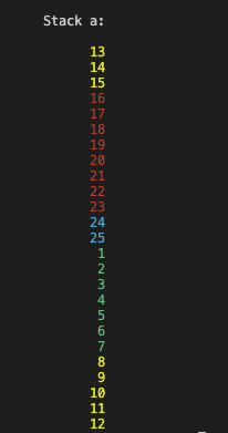 GitHub - pyrypiironen/Push_swap: Sorting algorithm.