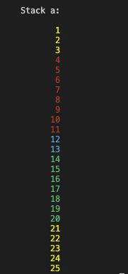 GitHub - pyrypiironen/Push_swap: Sorting algorithm.