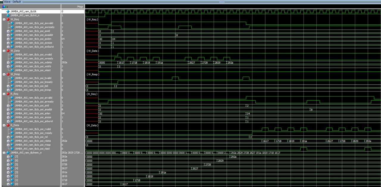 GitHub - Kai-Dun/AMBA_AXI