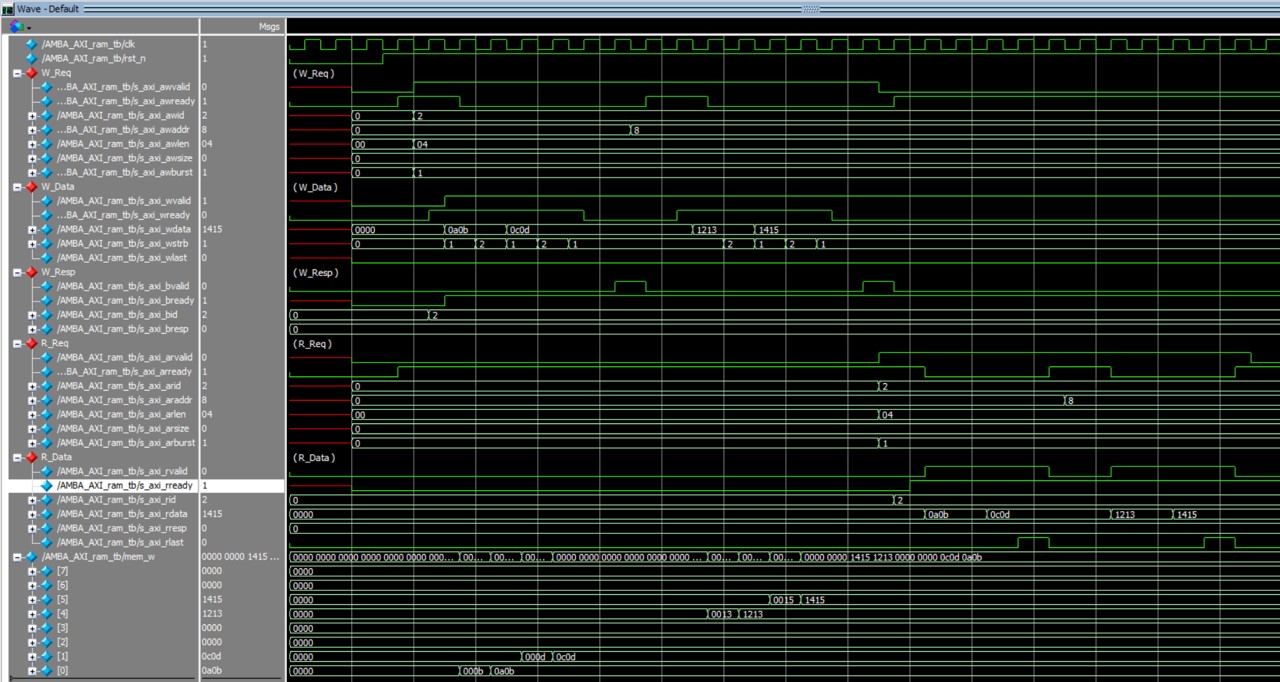 GitHub - Kai-Dun/AMBA_AXI