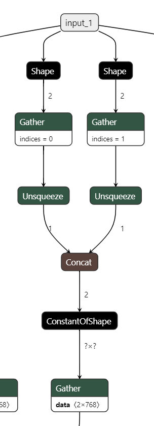 Constantofshape去除此单个节点 · Issue 3 · Zhangge6 Onnx Modifier · Github