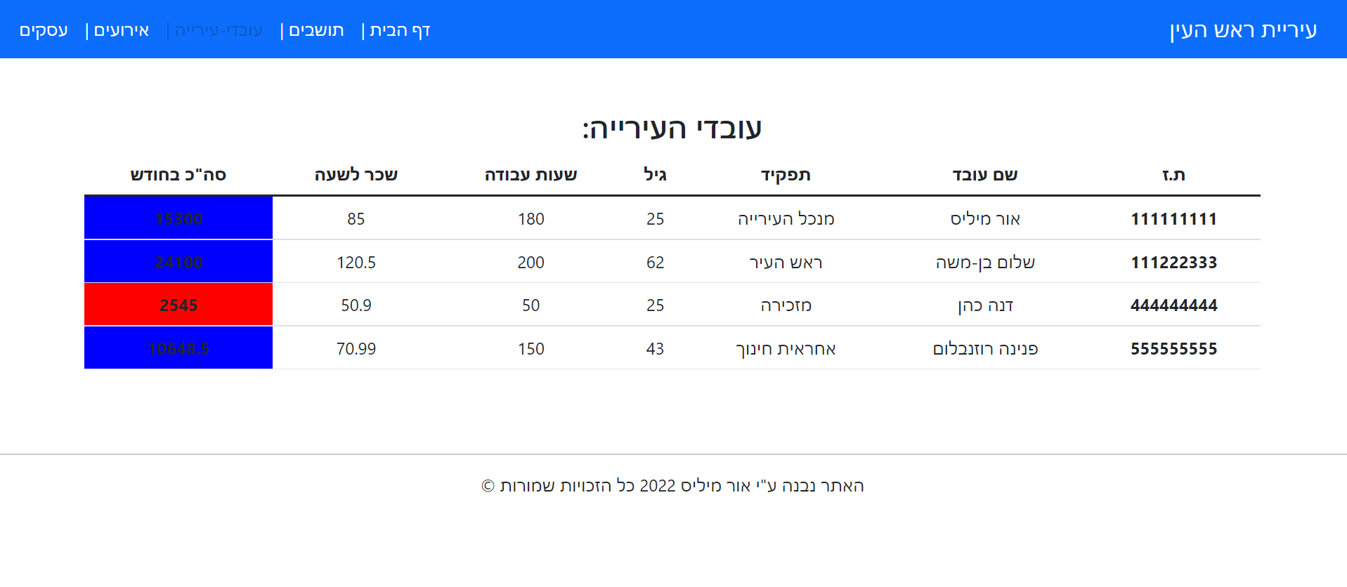 GitHub - OrMilis18/Angular