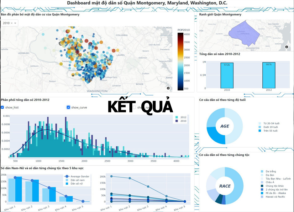 GitHub - vinhank16/Dashboard-with-plotly