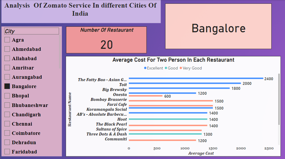 GitHub - Abhivarmas/PowerBi_Reports