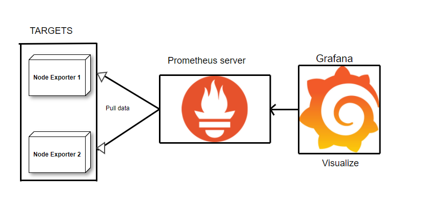 GitHub - Freeda-F/ansible-prometheus-grafana: Prometheus with Grafana ...