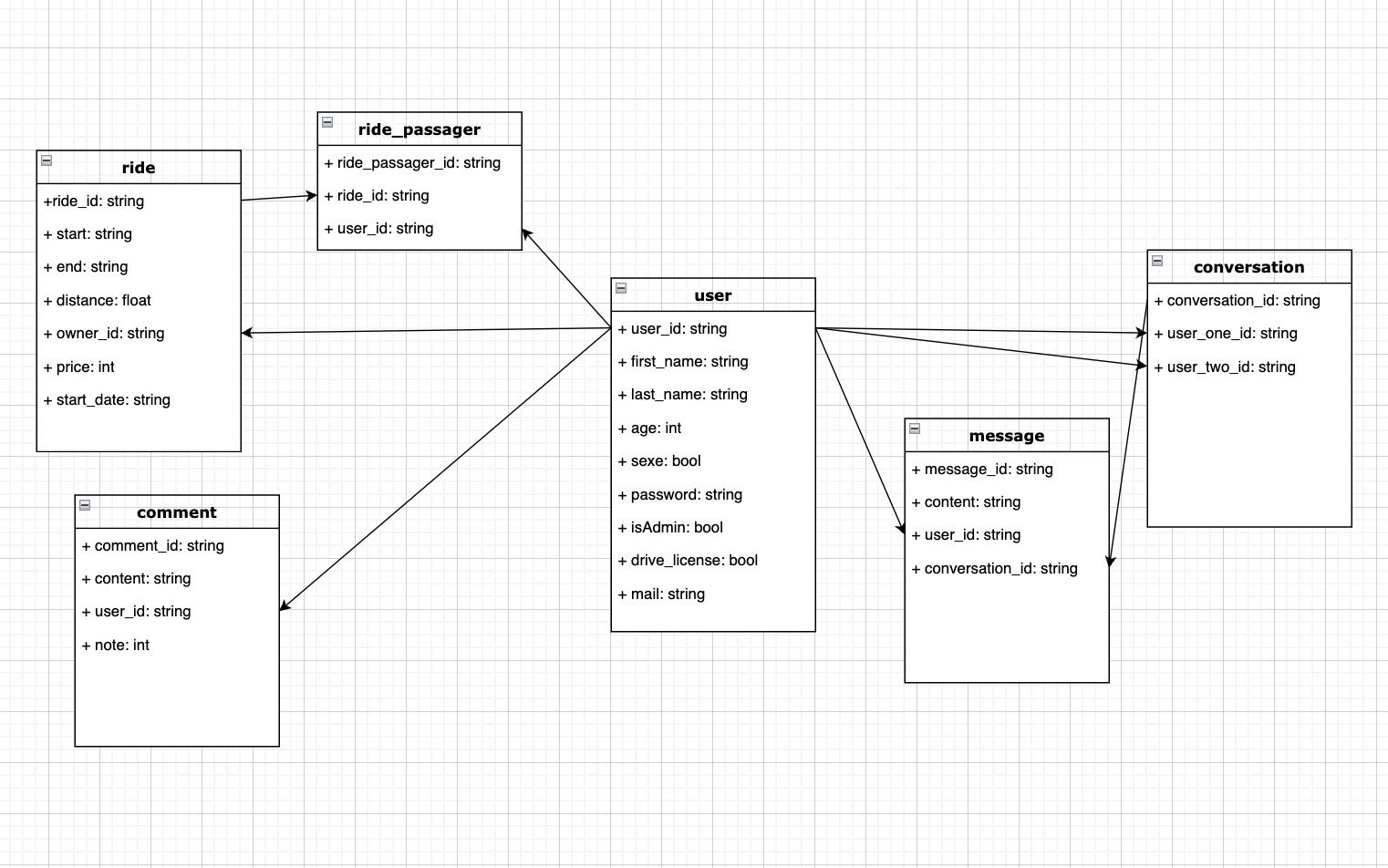 Projet-dev-B2/Cahier des charges.md at main · Chenishere/Projet-dev-B2 · GitHub