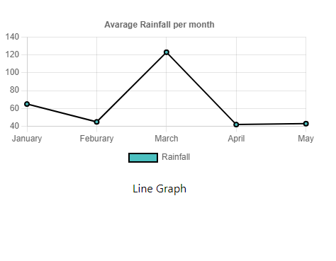 GitHub - taimoormansha/react_charts