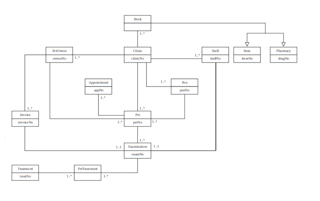 GitHub - attuna/perfect-pets: Perfect pets provides private health care for domestic pets ...