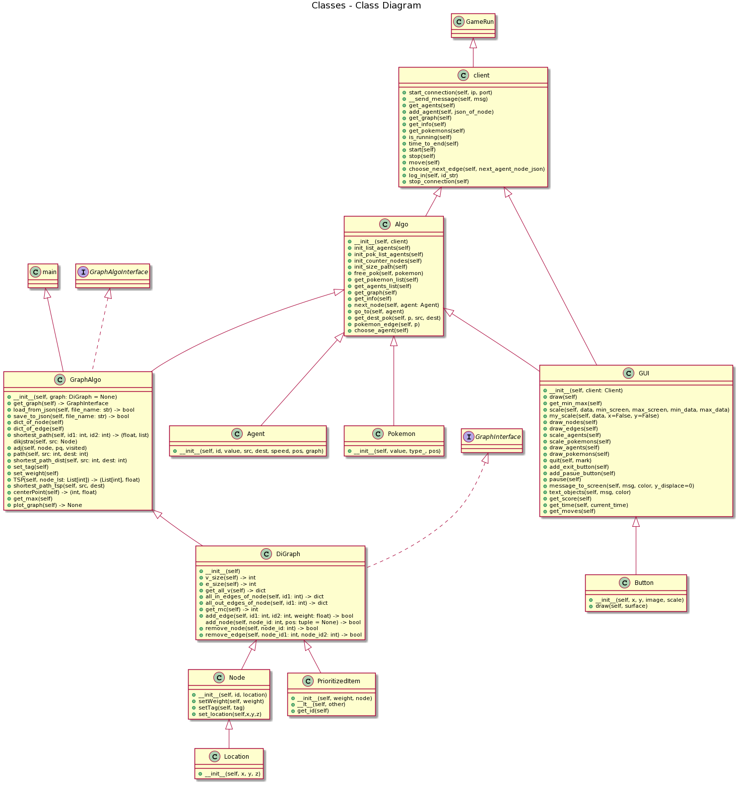 GitHub - itzikbs1/Ex4---Pokemon