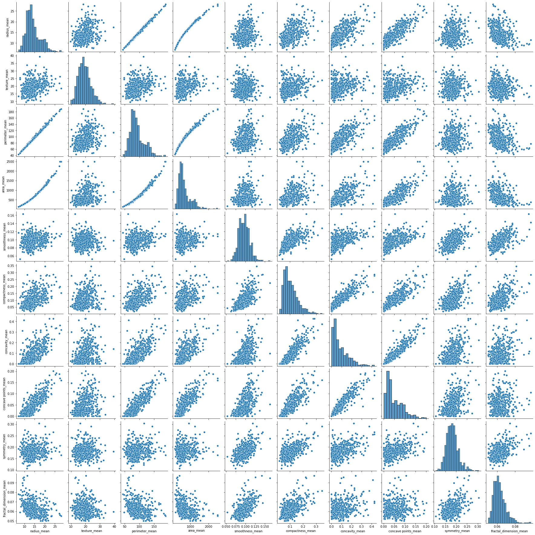 GitHub - Khaled97Otour/Predicting-breast-cancer-using-machine-learning-algorithm
