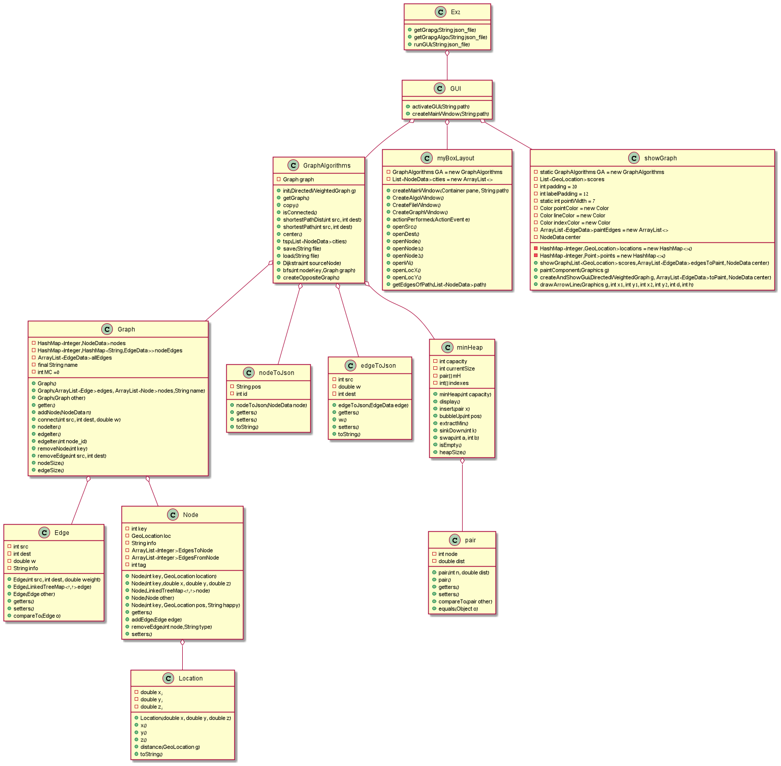 GitHub - danaZo/Weighted-Directional-Graphs