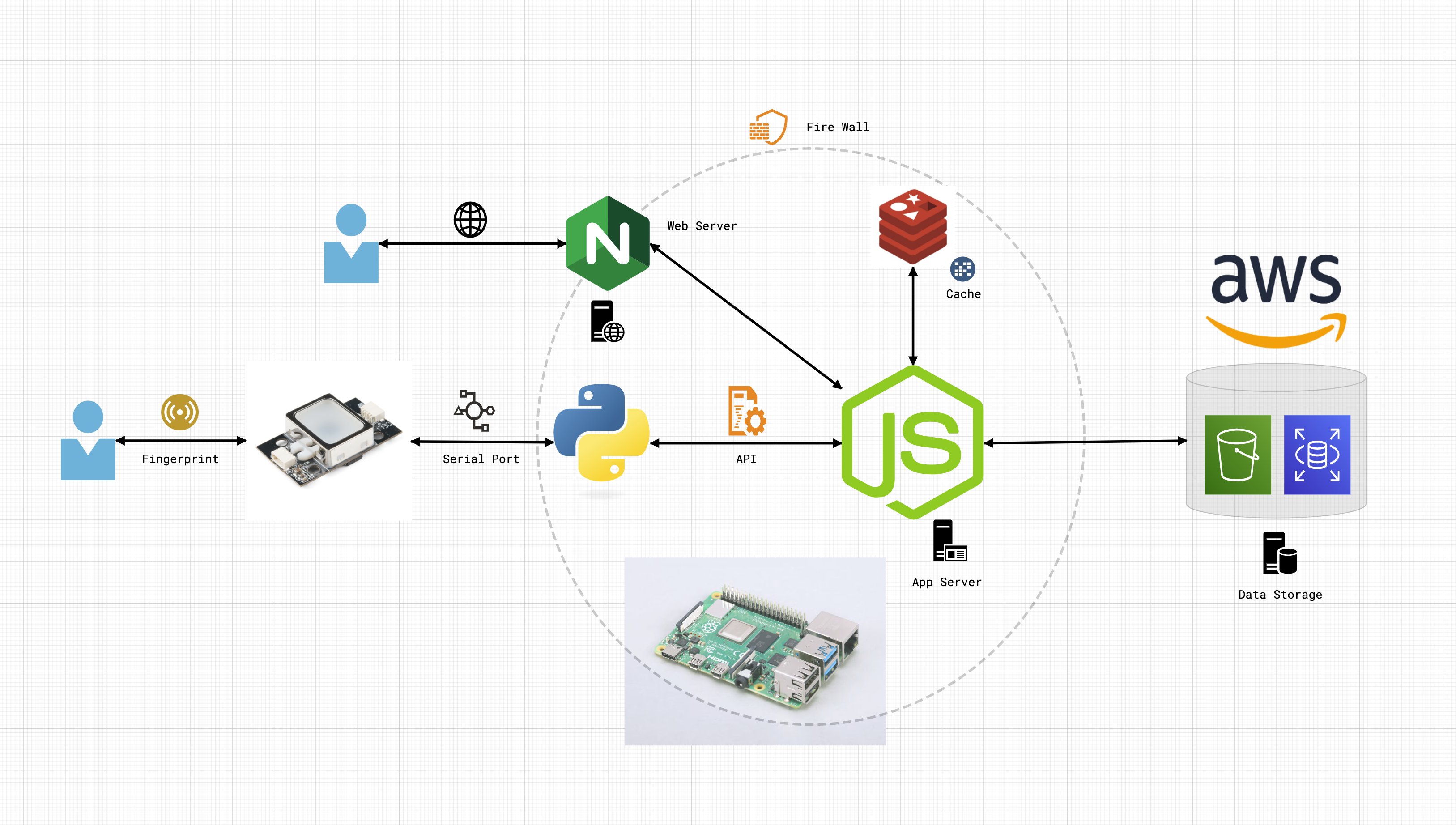 GitHub - SCL1334/Fingerprinta_main_server