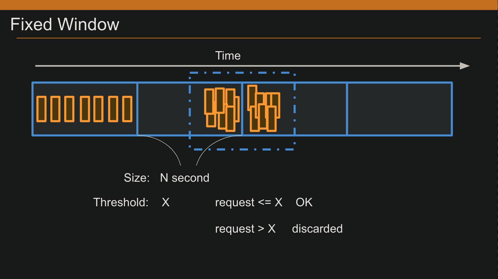GitHub - SCL1334/redisRateLimiter: Practice for building rate limiter ...