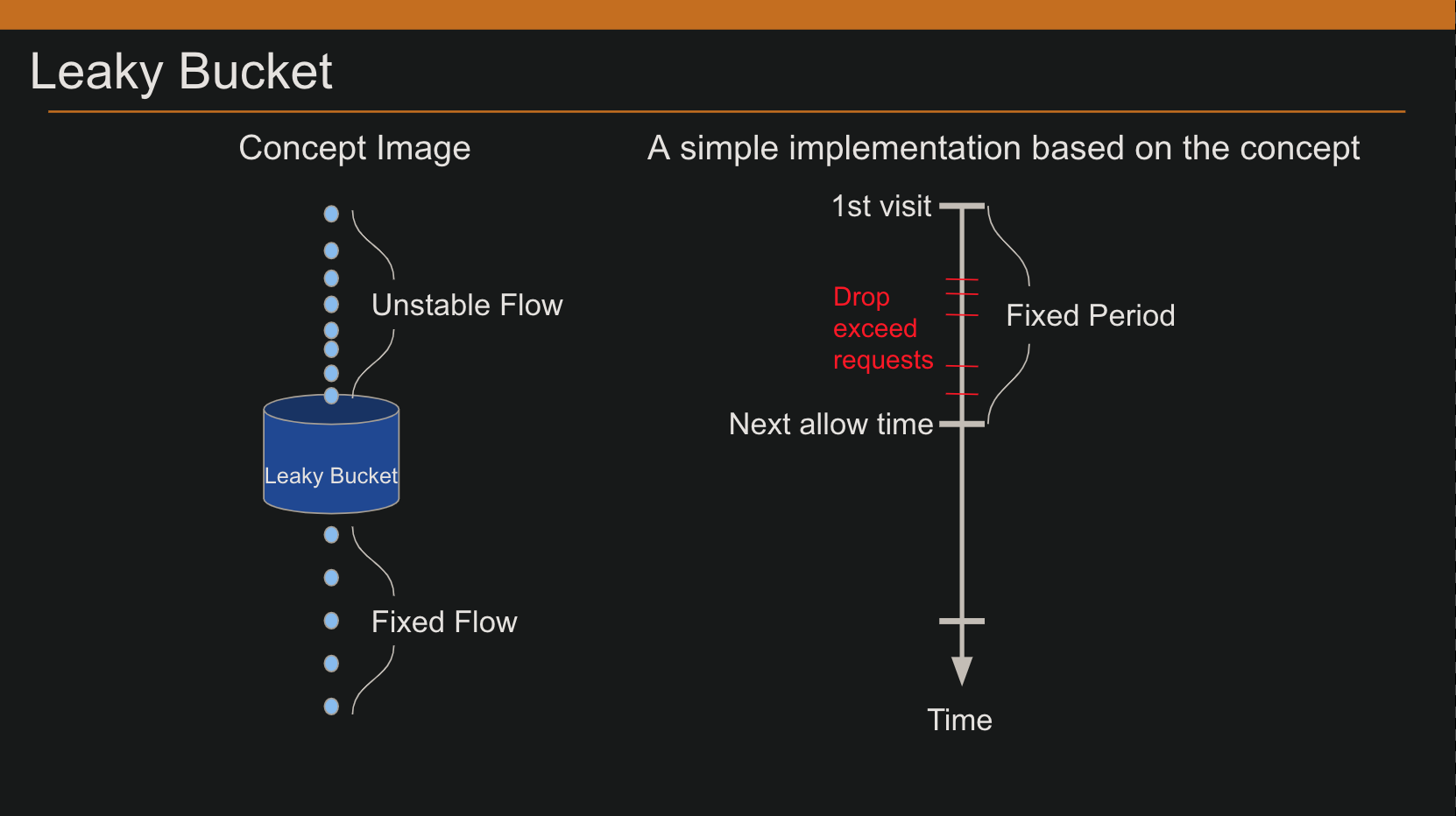 GitHub - SCL1334/redisRateLimiter: Practice for building rate limiter ...