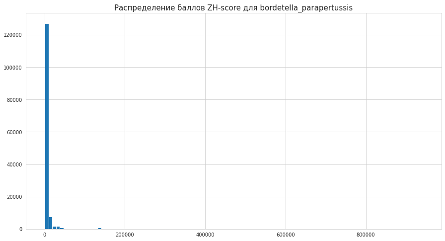 GitHub - greggasd/hse22_project