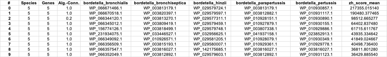 GitHub - greggasd/hse22_project