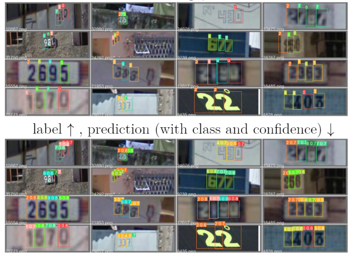 GitHub - YCHung1998/Object-Detection