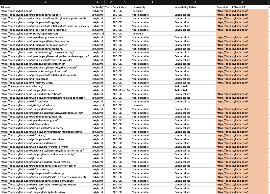 Set correct rel="canonical" URL · Issue #405 · scylladb/sphinx-scylladb-theme · GitHub