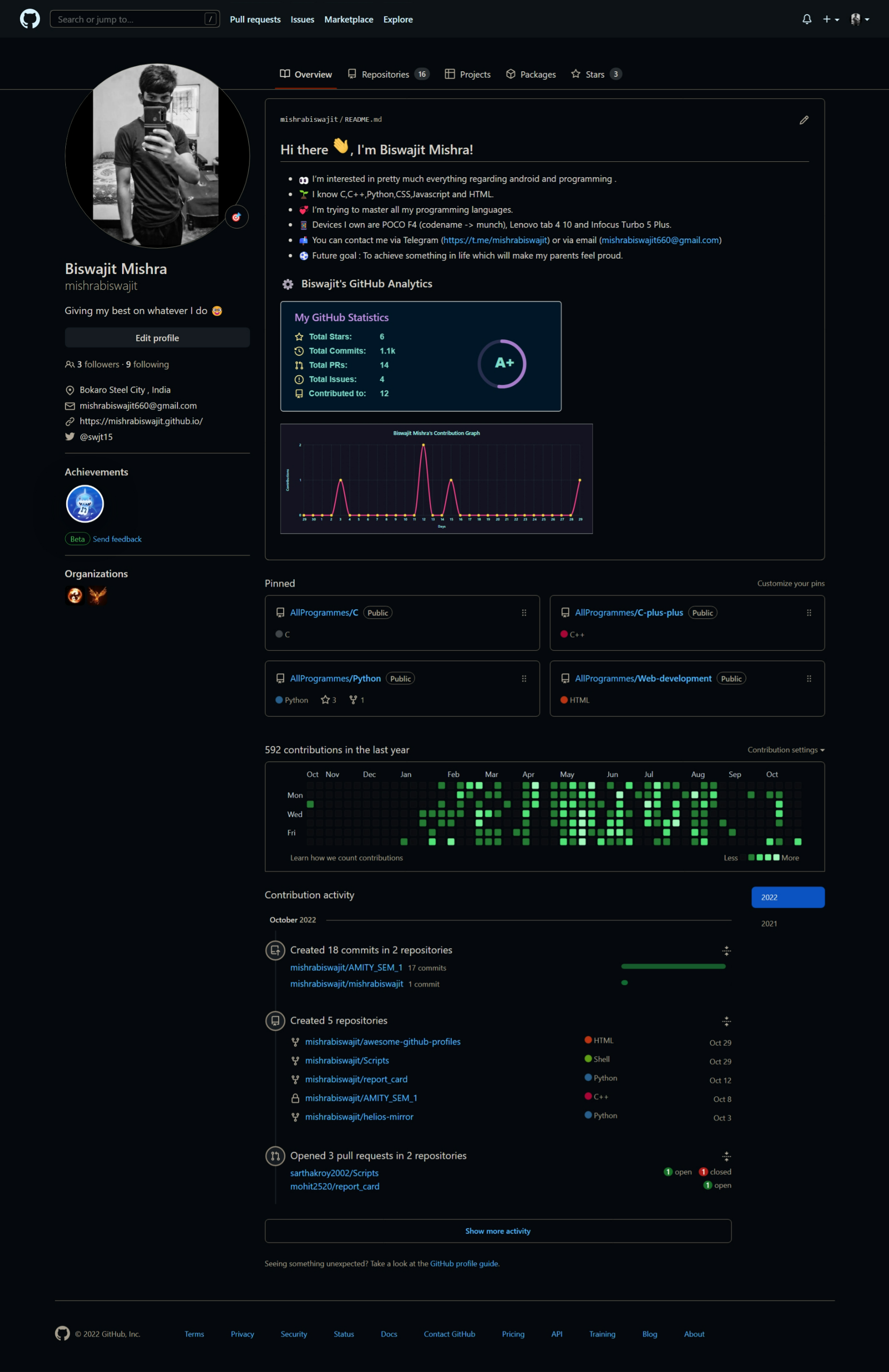 Biswajit Mishra · Issue #1517 · EddieHubCommunity/awesome-github-profiles · GitHub