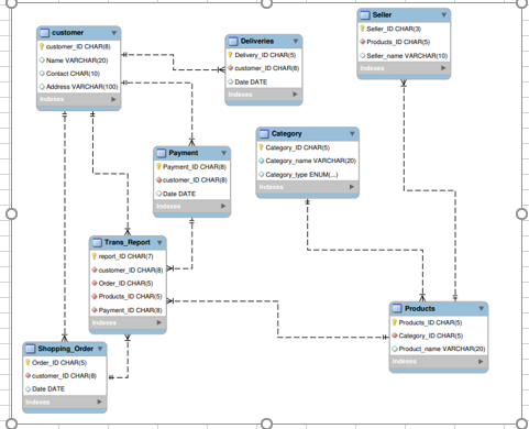 GitHub - sonagaur10/DBMS-Projects