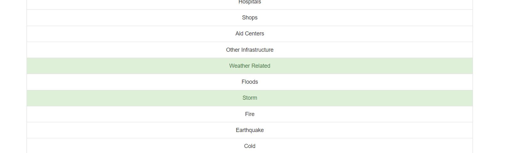 GitHub - AliBugh/Disaster-Response-Project: Creating a machine learning pipeline