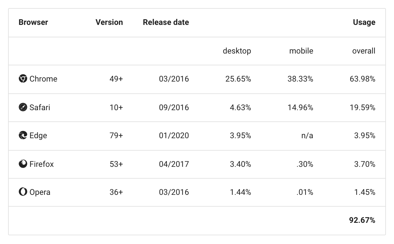 Browser compatibility · Issue #3437 · squidfunk/mkdocs-material · GitHub