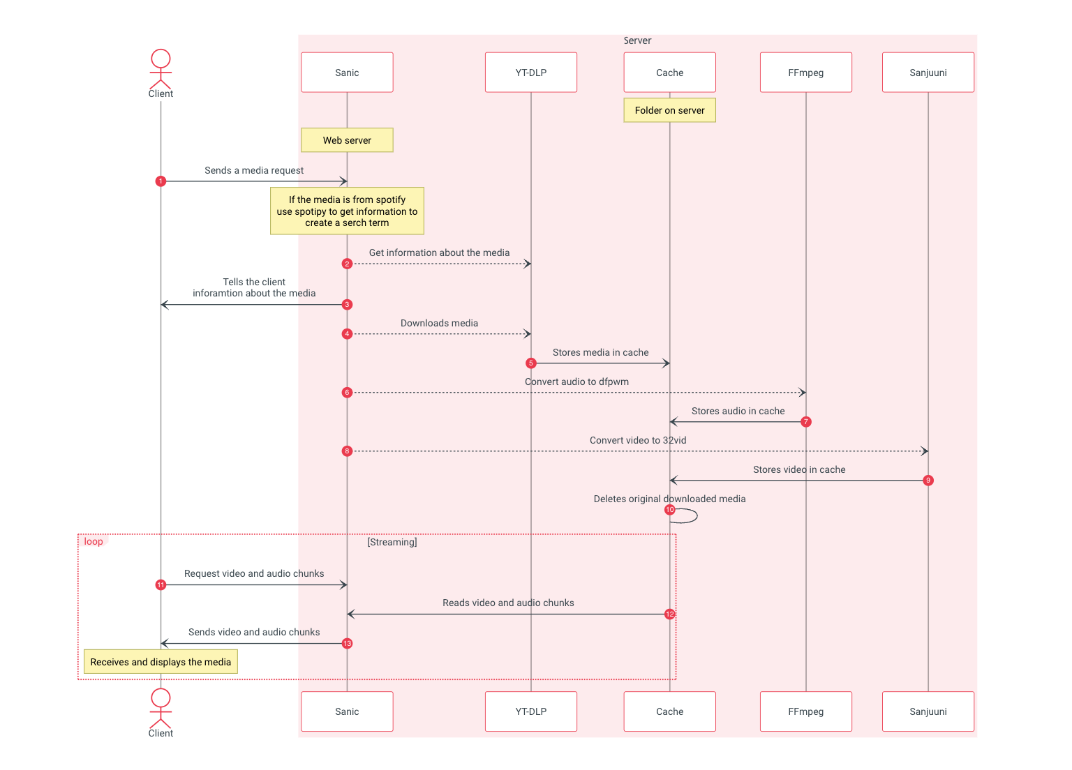 Wrong theming for mermaid · Issue #5300 · squidfunk/mkdocs-material · GitHub