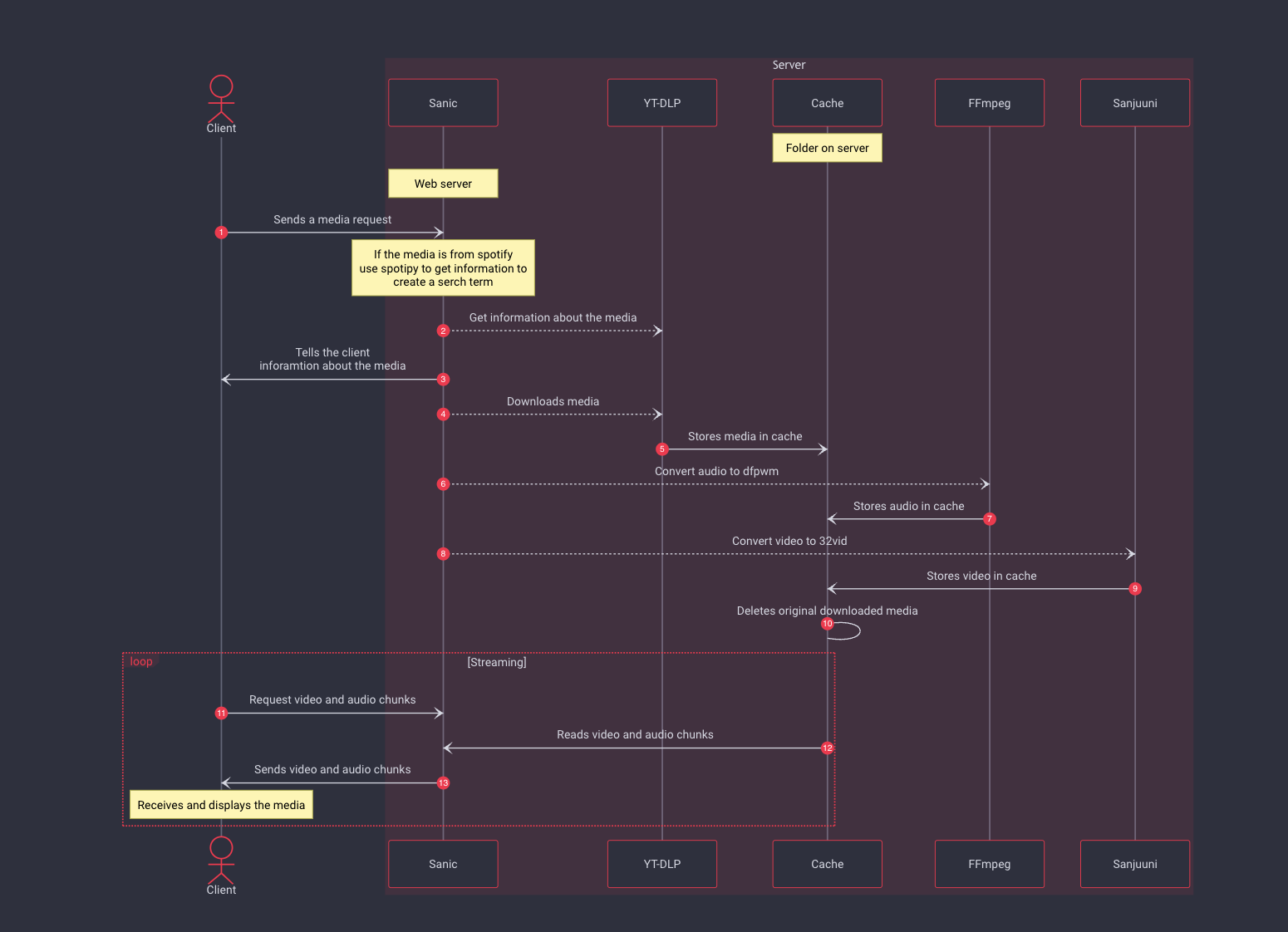 Wrong theming for mermaid · Issue #5300 · squidfunk/mkdocs-material · GitHub