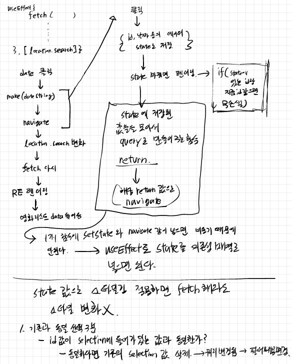GitHub - sole77850/project-wegabox: 김용선, 윤종호, 정민아