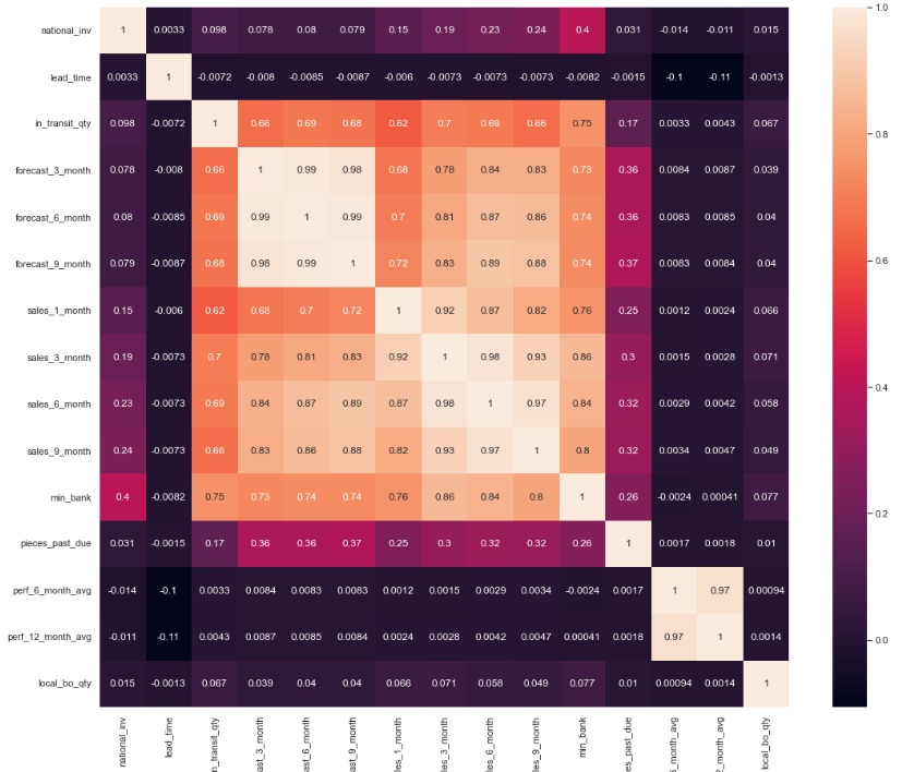 GitHub - ChirayuJain12/BDDA-project