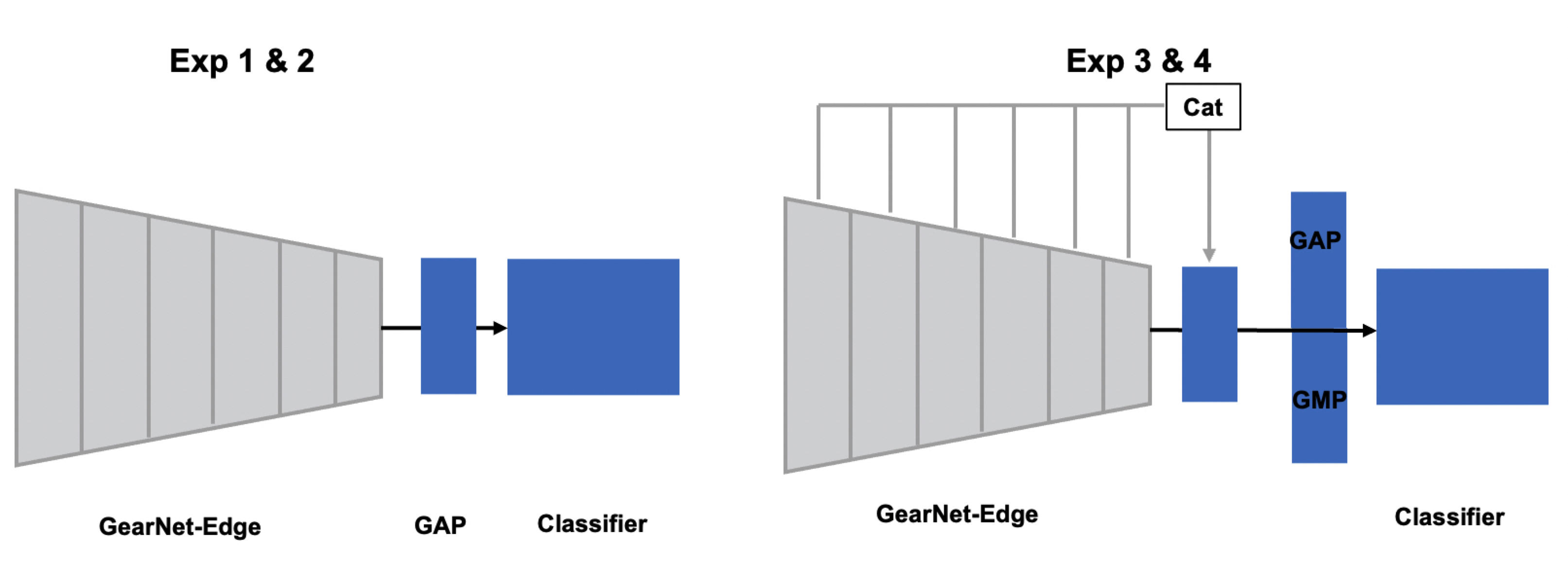 Github Han00127 Protein Representation Learning Reproduce This Is