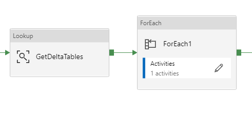 Getting "This table is a No Primary Index(NOPI) table." on Teradata tables with a PI · Issue ...