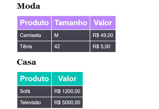 Github Karoltoledo Desafio Tabela