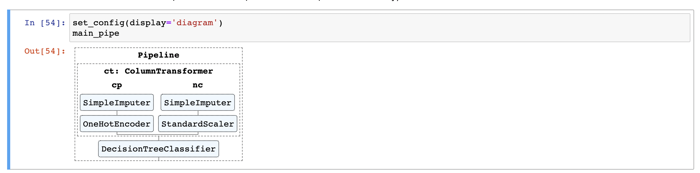 GitHub - Meghali-13/Big-Data-and-Data-Analytics-1-Mid-Term-Project