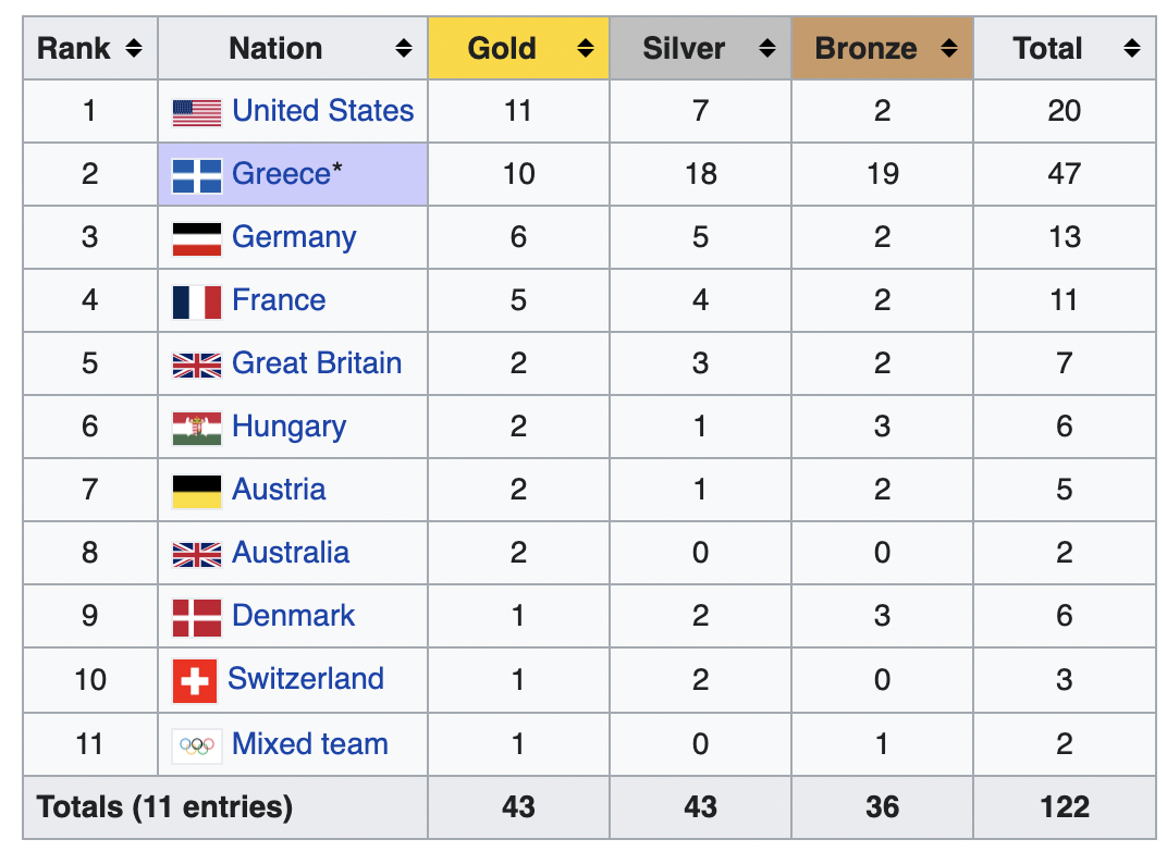 GitHub - Meghali-13/Big-Data-and-Data-Analytics-1-Mid-Term-Project