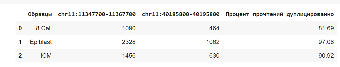 GitHub - LittlePolly/hse_hw1_meth