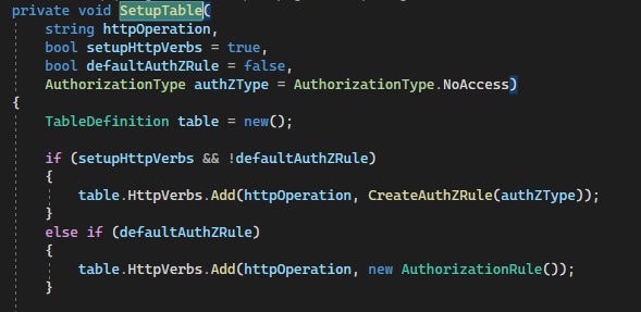 Close testing gap between Unit and Integration testing for ...