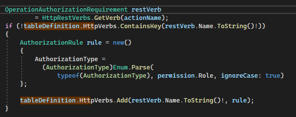 Close testing gap between Unit and Integration testing for ...
