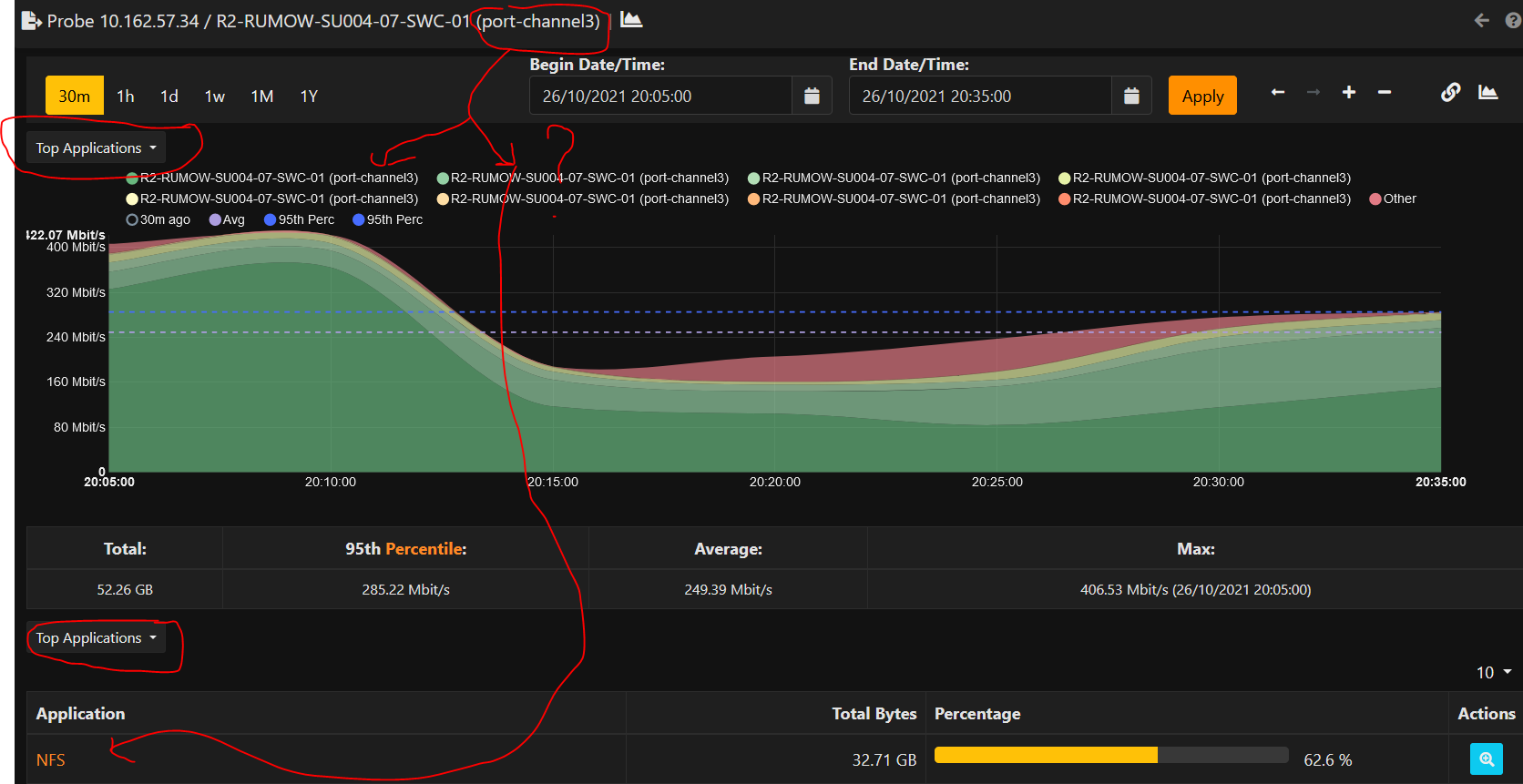 Top application for interface represented incorrect, instead APP names ext label populated with ...