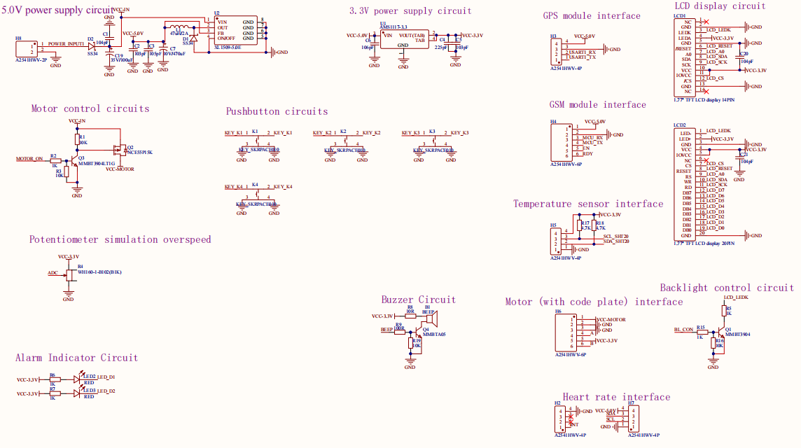 GitHub - gongsmith/Smart-Wheelchair: Smart wheelchair based on the ...