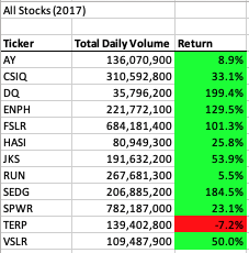 GitHub - sushmitabokati/VBAScripting