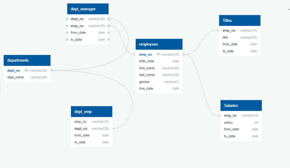 GitHub - sushmitabokati/Pewlett-Hackard-Analysis