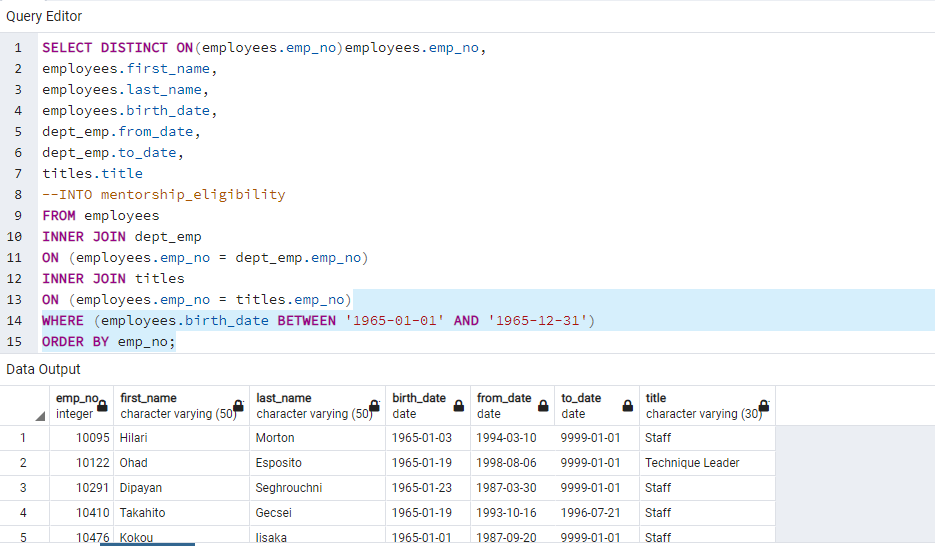 GitHub - sushmitabokati/Pewlett-Hackard-Analysis