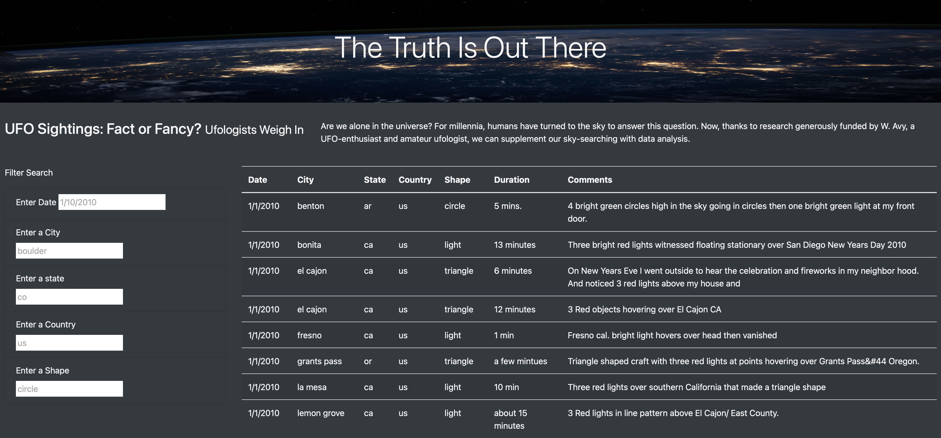 GitHub - sushmitabokati/UFOSighting
