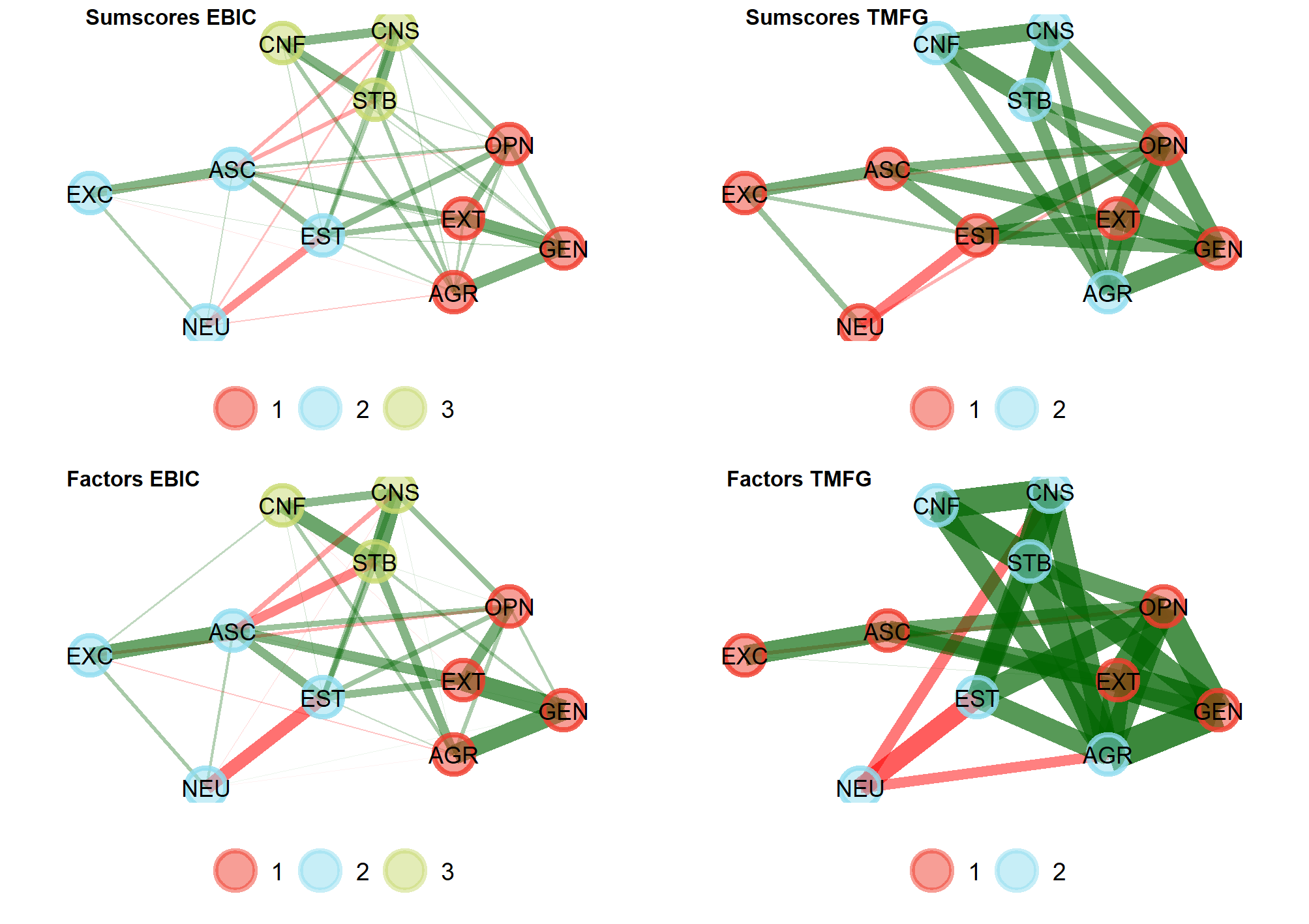 Plot labels, legends and edge sizes in `compare.EGA.plots()` · Issue #137 · hfgolino/EGAnet · GitHub