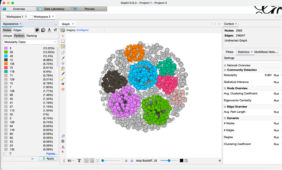 GitHub - yashasvigoyal24/Fundamental-of-Databse-Management-System-End ...