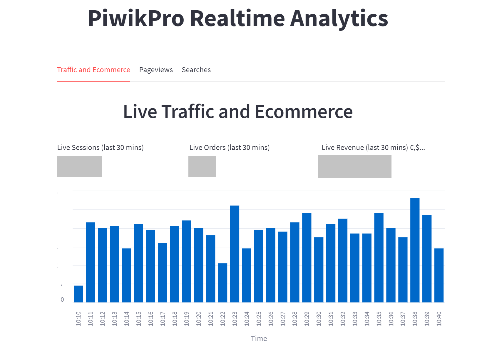 GitHub - jvanalytics/piwikpro_realtime_streamlit: A Streamlit App to analyze near realtime from ...