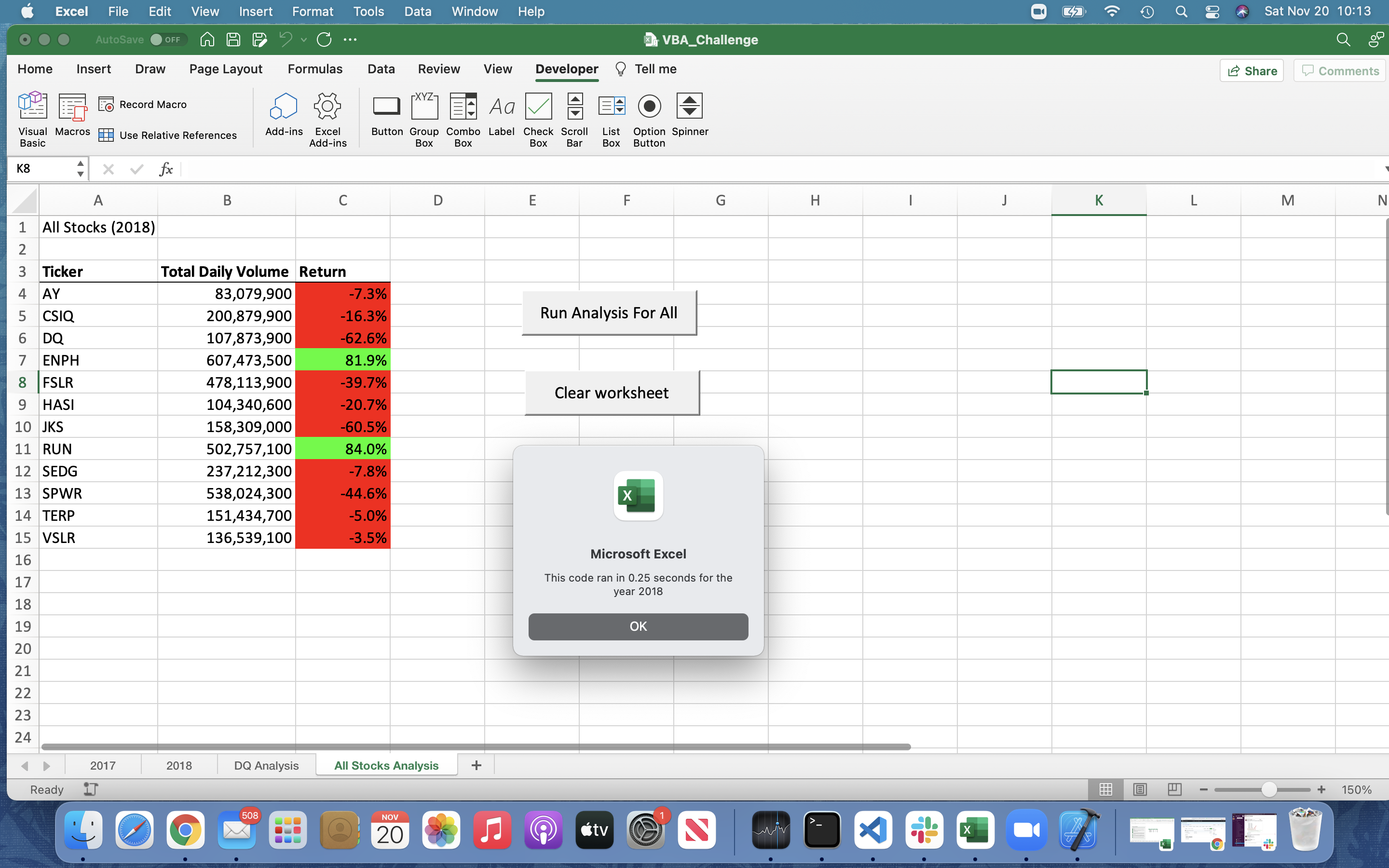 GitHub - rllemos/stock_analysis: stock_analysis