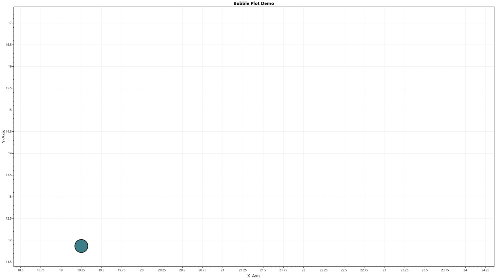 Bubble Plot: Bubble size is pixels (not coordinates) · Issue #2492 ...
