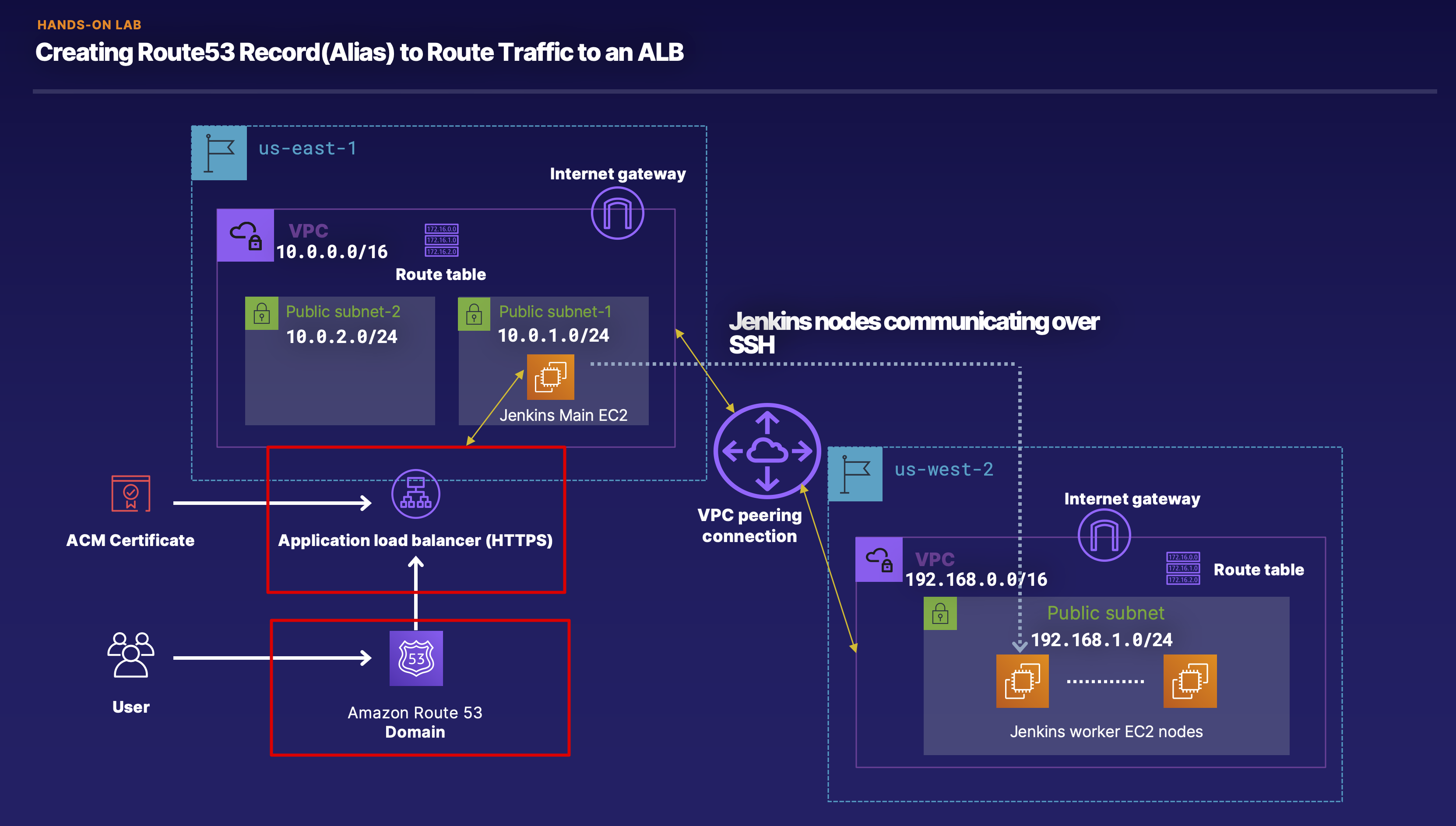 GitHub - mili-sucevic/deploying-to-aws-with-terraform-and-ansible